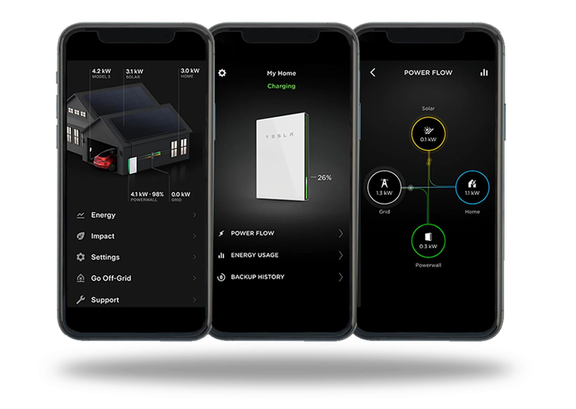 Northern California Bay Area Solar Provider | Synergy Power