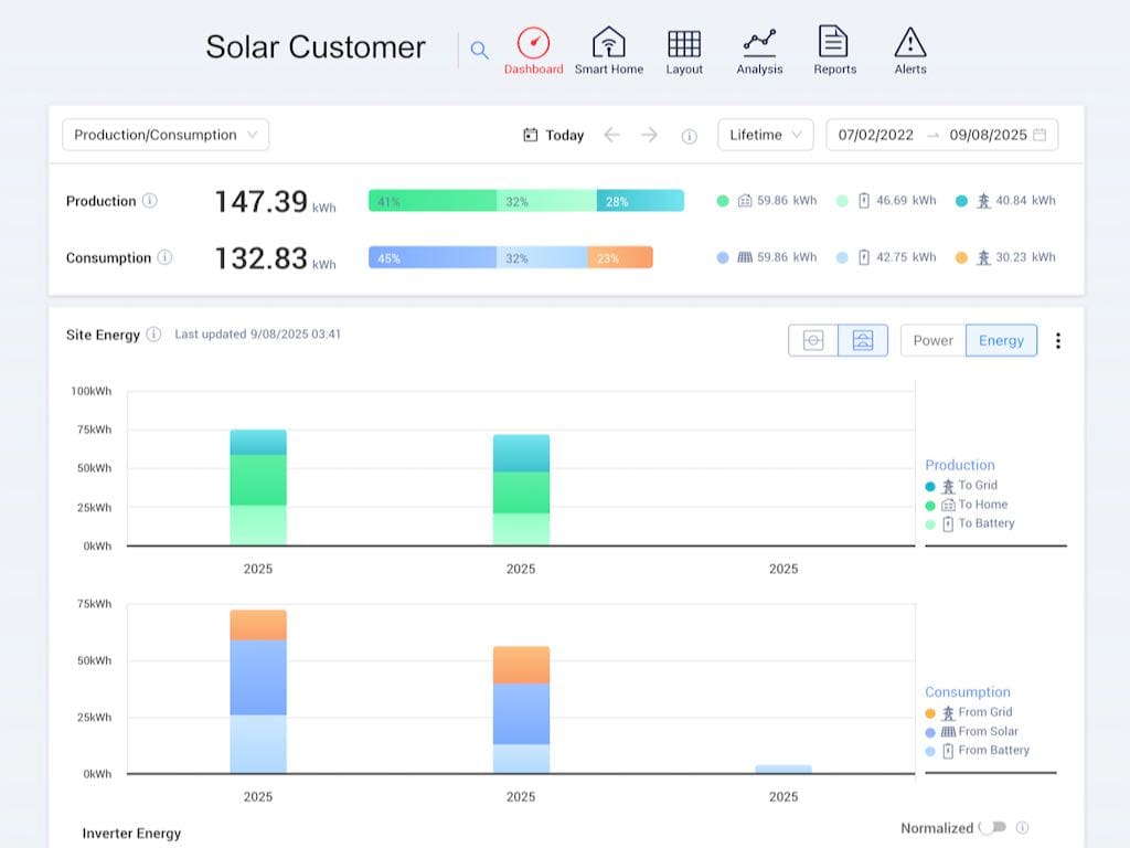 Northern California Bay Area Solar Provider | Synergy Power